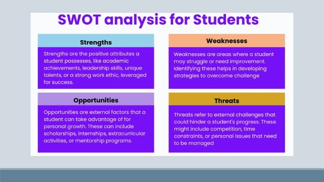 Personal Development: Self-Awareness and Self-Worthy .pptx