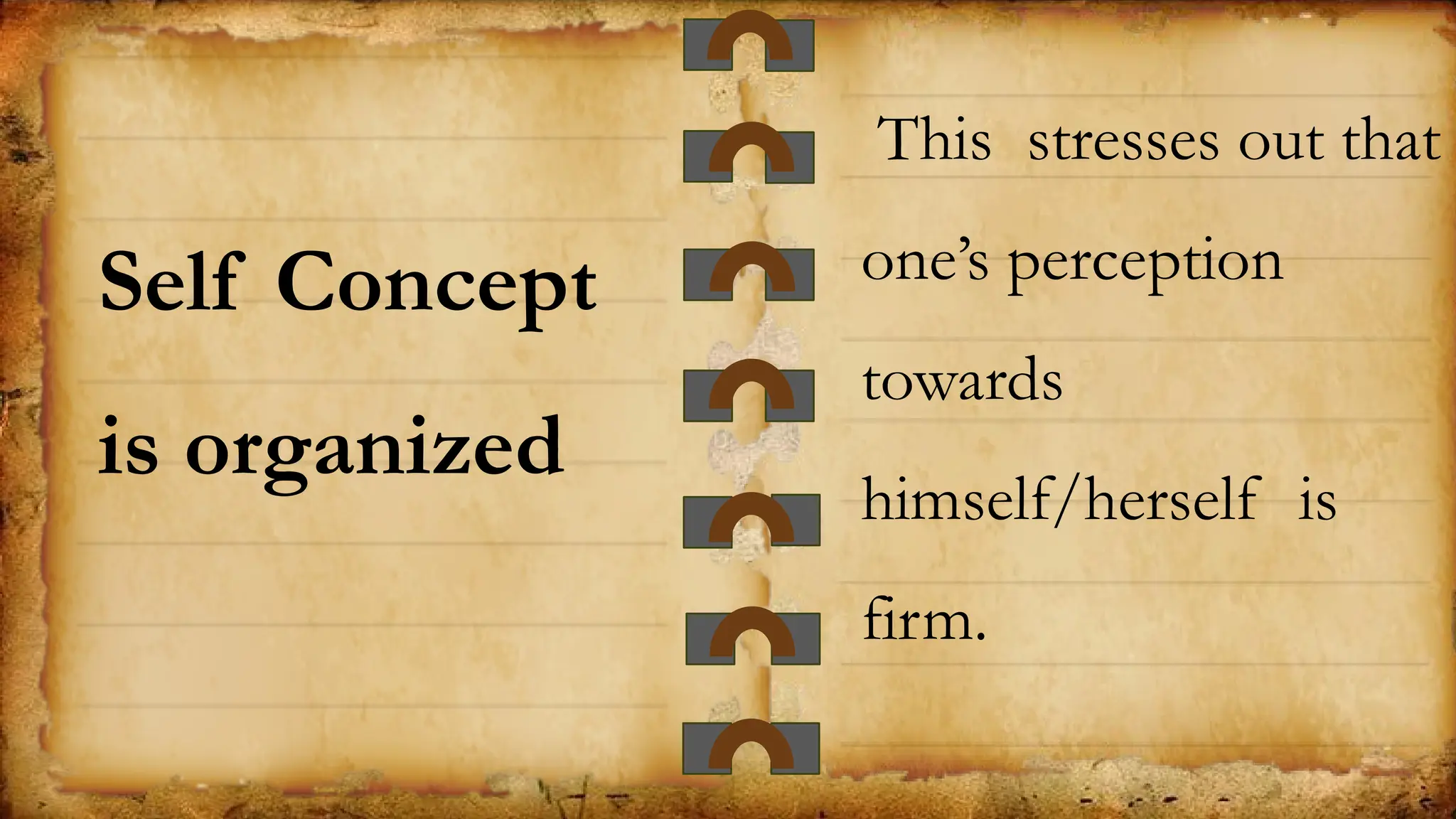 Knowing and Understanding yourself. PerDev | PPTX