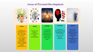 Personal Development- PPT By Monali | PPT