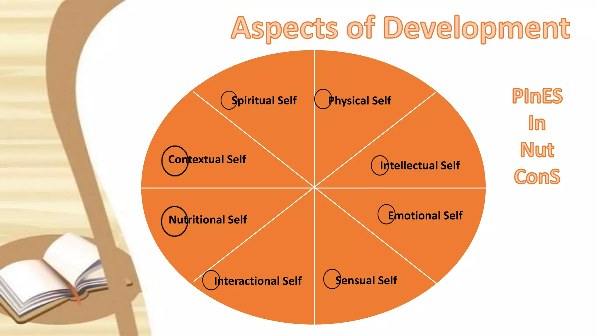 Personal development 2 | PPTX