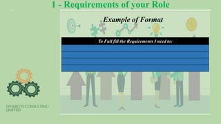 Personal Development Action plan rev 1.pptx