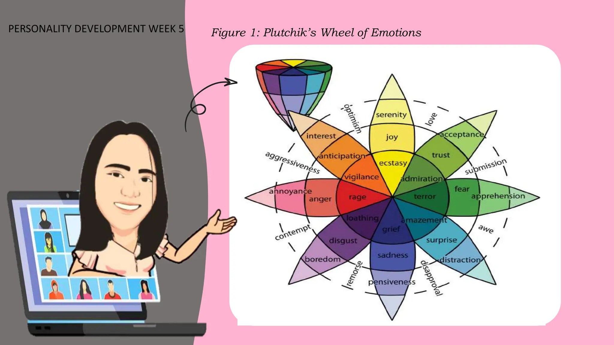 Personal Development Emotional Intelligence.pptx