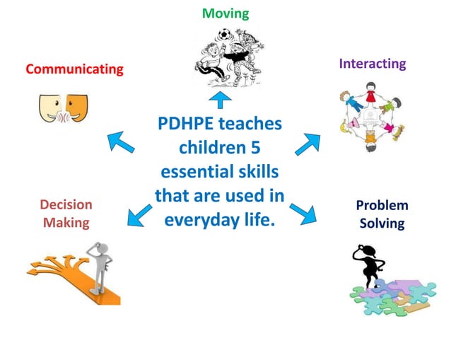 PDHPE Rationale | PPT
