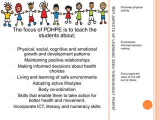 Personal development health and physical exercise | PPTX