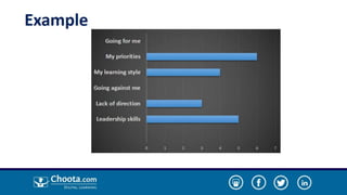 Plan your own development | PPTX