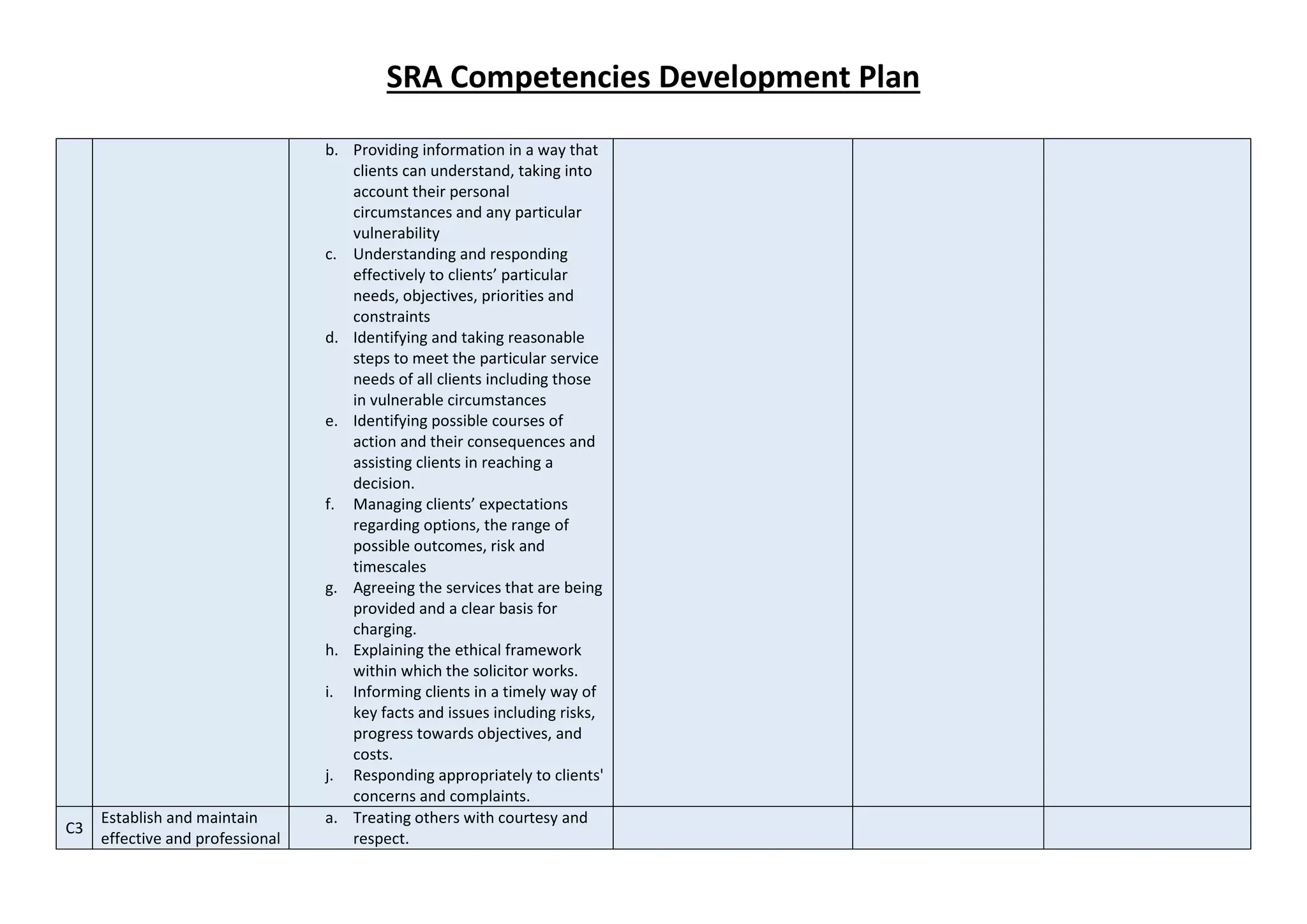 Personal Development Plan - SRA Competencies | PDF