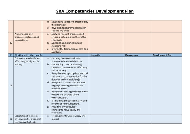 Personal Development Plan - SRA Competencies | PDF