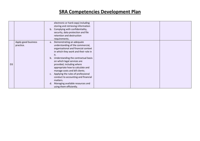 Personal Development Plan - SRA Competencies | PDF