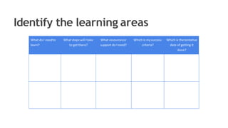 Personal development planing | PPTX