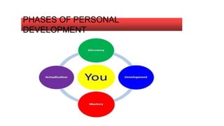 Personal Development Skills.pptx
