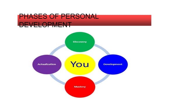 Personal Development Skills.pptx