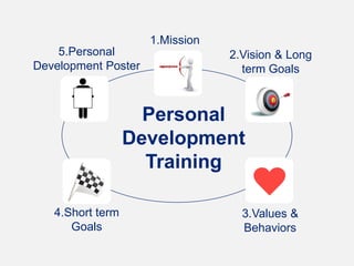 Personal Mission and Vision Statements | PDF