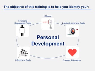 Personal Mission and Vision Statements | PDF