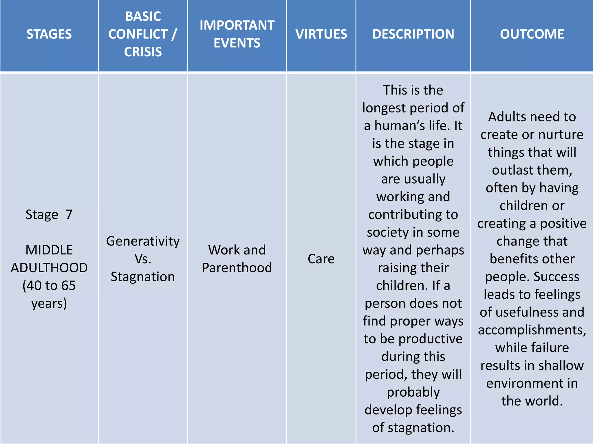 Personal development: human developmental stages | PPTX