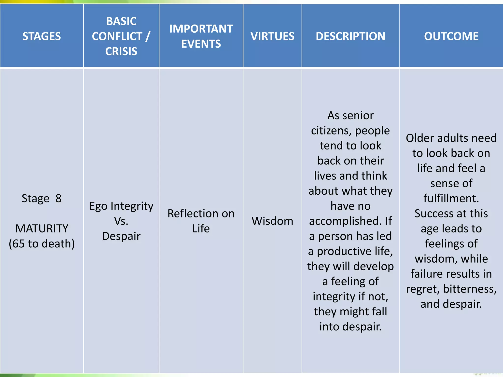 Personal development: human developmental stages | PPTX