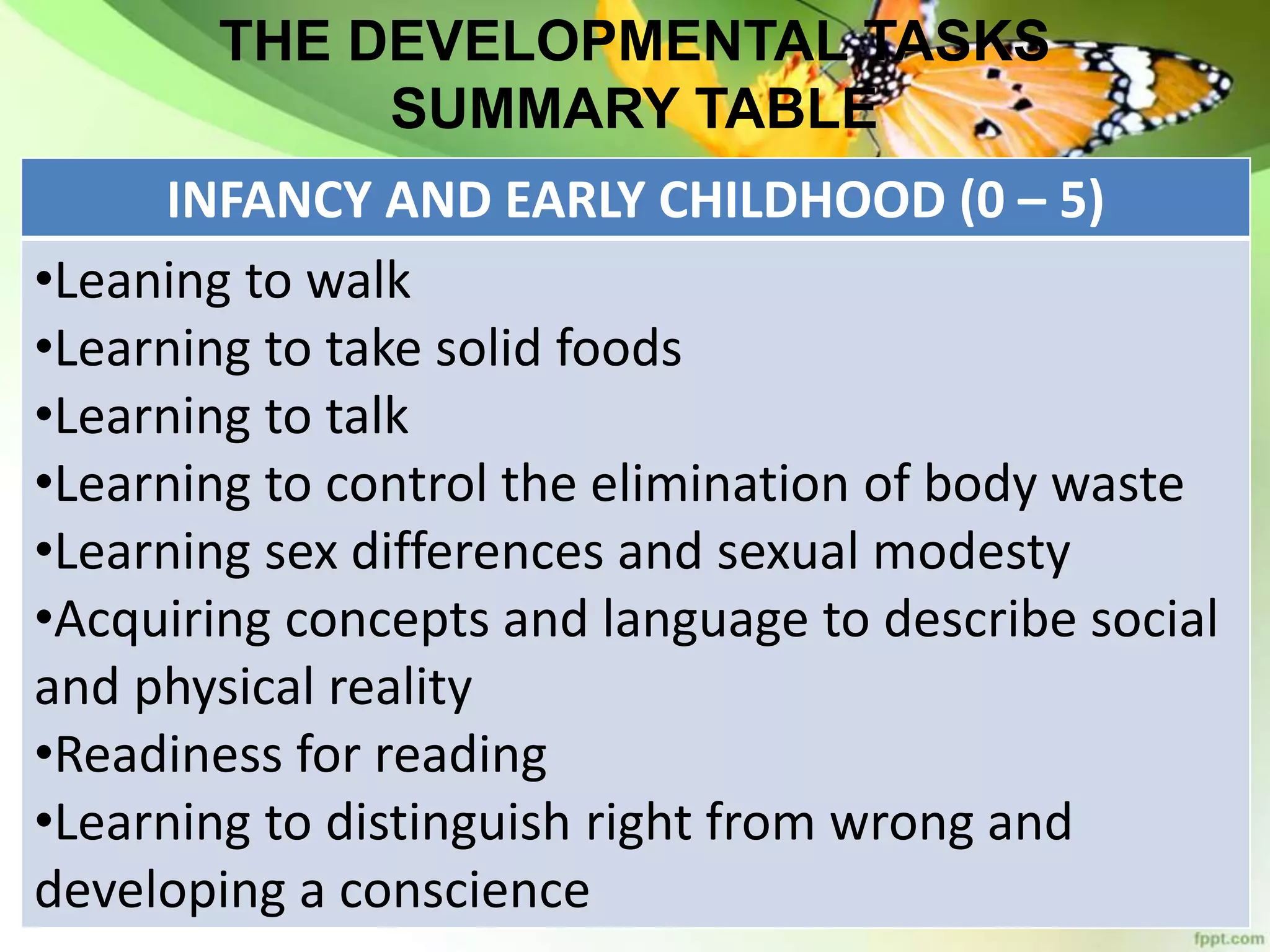 Personal development: human developmental stages | PPTX