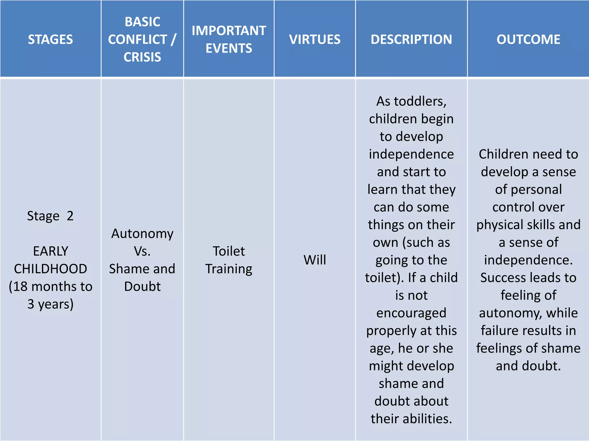 Personal development: human developmental stages | PPTX