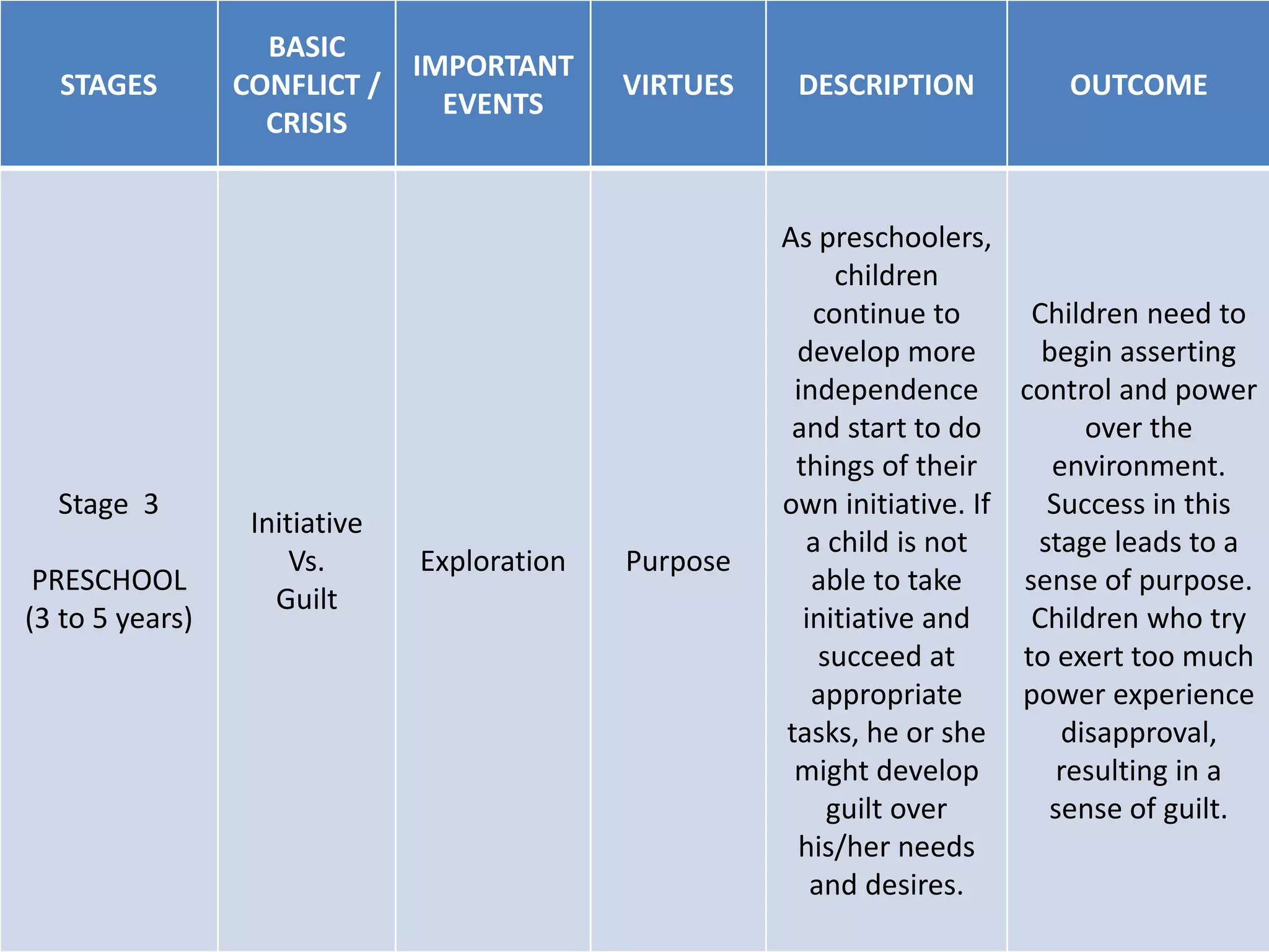 Personal development: human developmental stages | PPTX