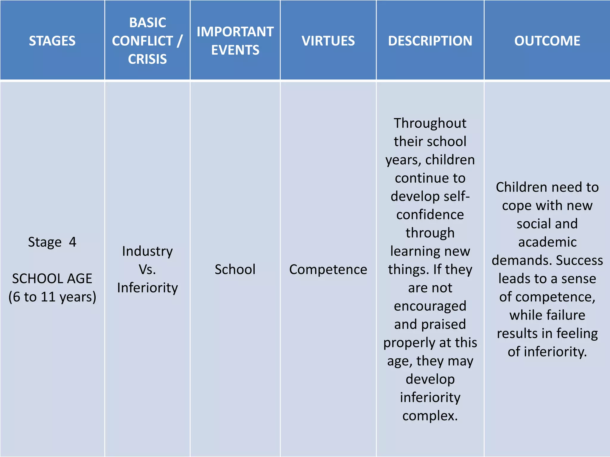 Personal development: human developmental stages | PPTX | Parenting ...