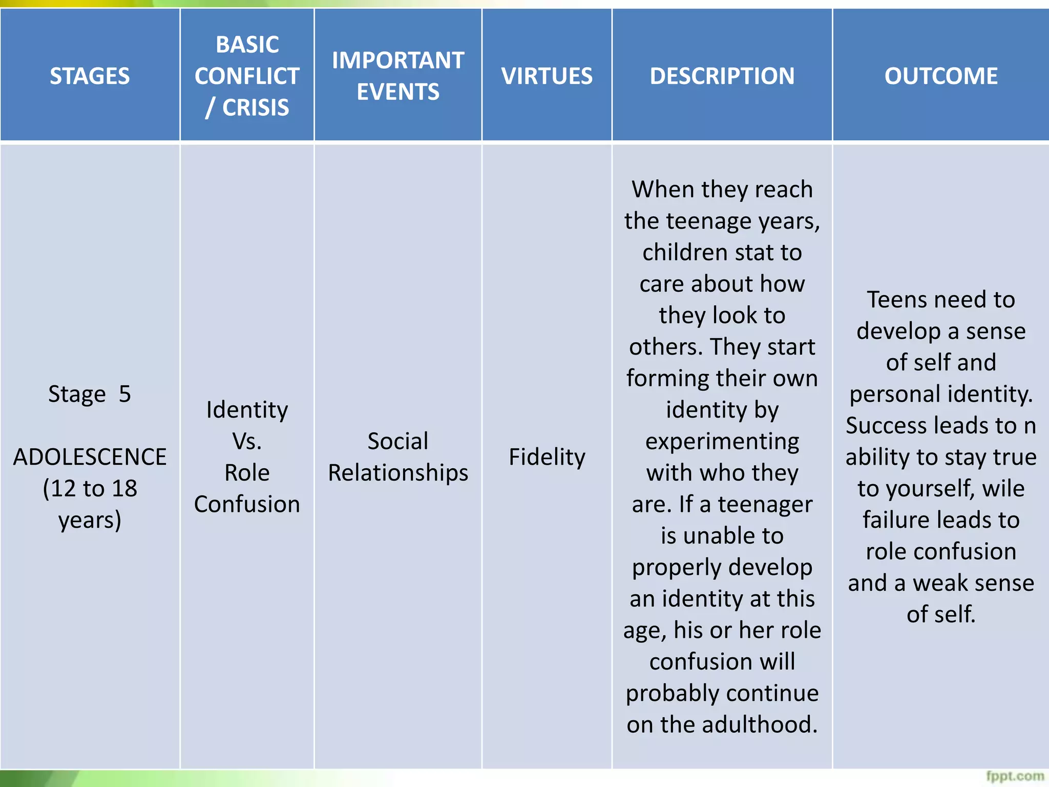 Personal development: human developmental stages | PPTX