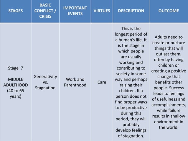 Personal development: human developmental stages | PPTX | Parenting ...