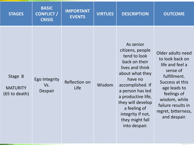 Personal development: human developmental stages | PPTX | Parenting ...