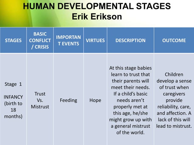 Personal development: human developmental stages | PPTX | Parenting ...