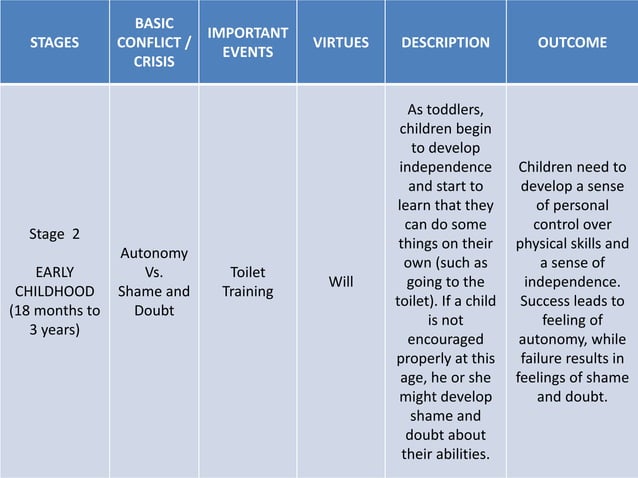 Personal development: human developmental stages | PPTX | Parenting ...