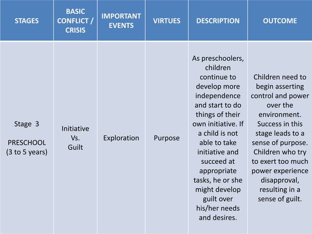 Personal development: human developmental stages | PPTX | Parenting ...