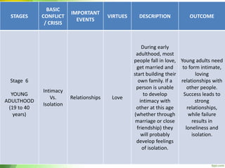 Personal development: human developmental stages | PPTX | Parenting ...
