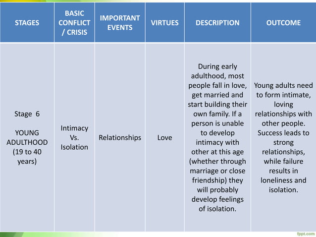 Personal development: human developmental stages | PPTX | Parenting ...