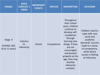 Stages Of Human Development Chart