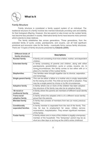 PersonalDevt12_Q2_Mod9_v4_Impact-of-Family-on-Adolescents-Personal ...