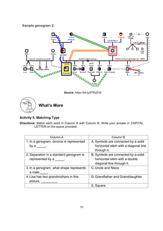 PersonalDevt12_Q2_Mod9_v4_Impact-of-Family-on-Adolescents-Personal ...