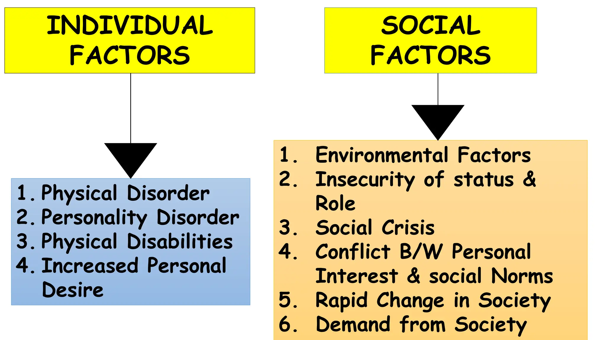 PERSONAL DISORGANIZATION DEFINITION & NATURE & CAUSES.pptx