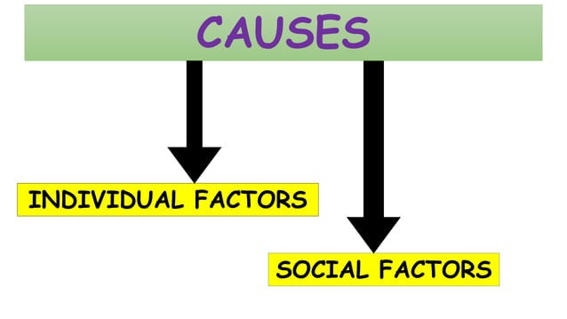 PERSONAL DISORGANIZATION DEFINITION & NATURE & CAUSES.pptx | Mental ...