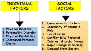 PERSONAL DISORGANIZATION DEFINITION & NATURE & CAUSES.pptx
