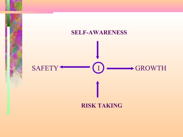 Personal effectiveness | PPT