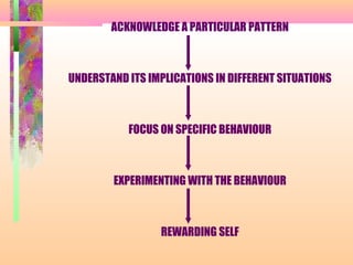 Personal effectiveness | PPT