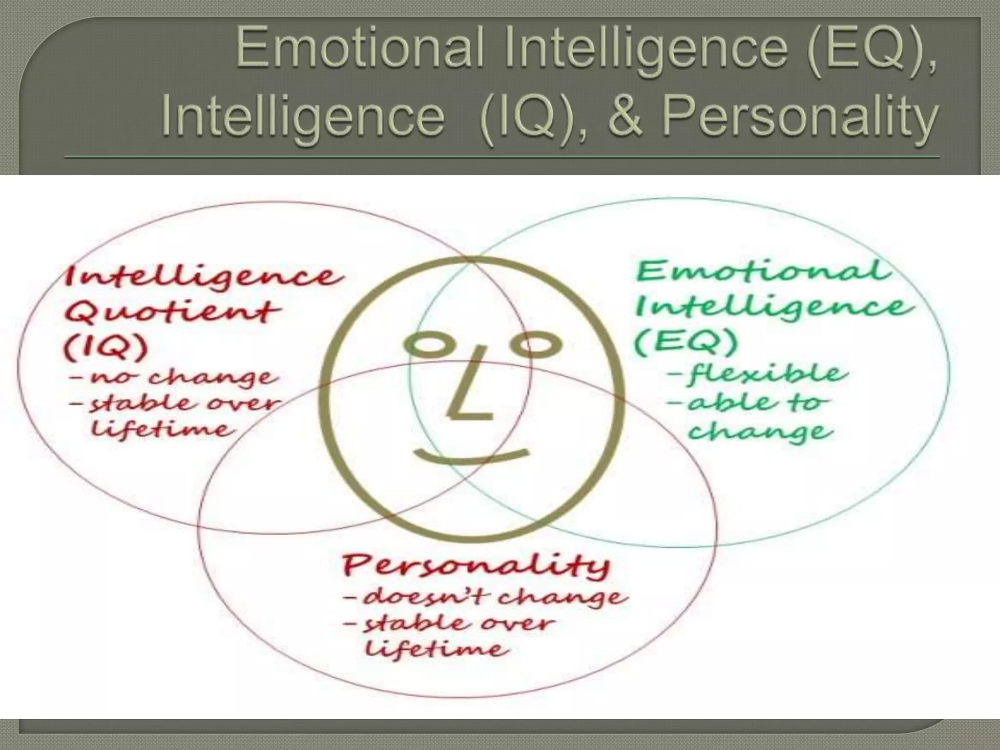 Self awareness and emotional intelligence | PPTX