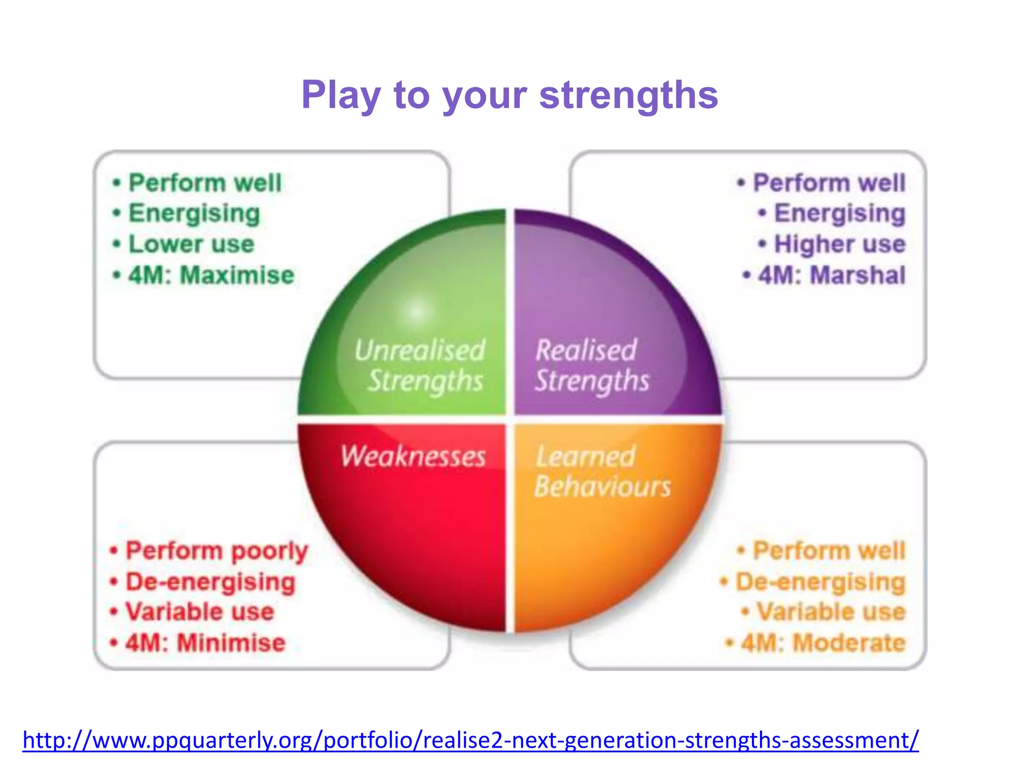 Personal effectiveness presentation | PPTX