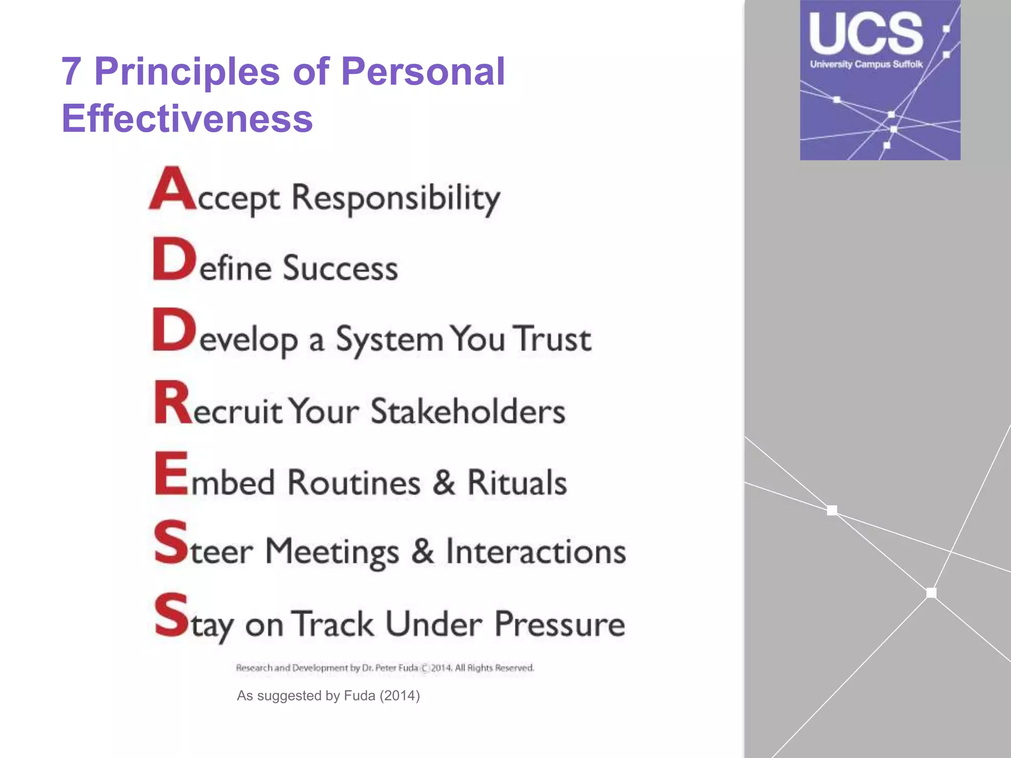 Personal effectiveness presentation | PPTX