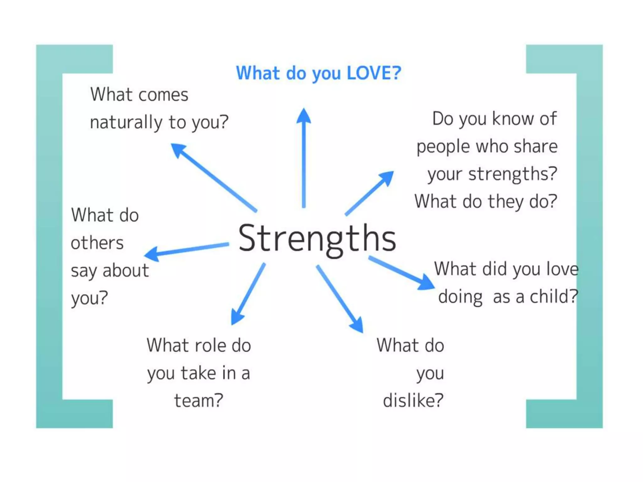 Personal effectiveness presentation | PPTX