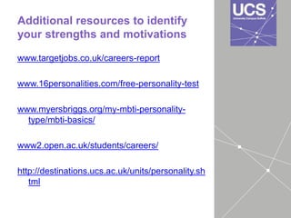 Personal effectiveness presentation | PPTX