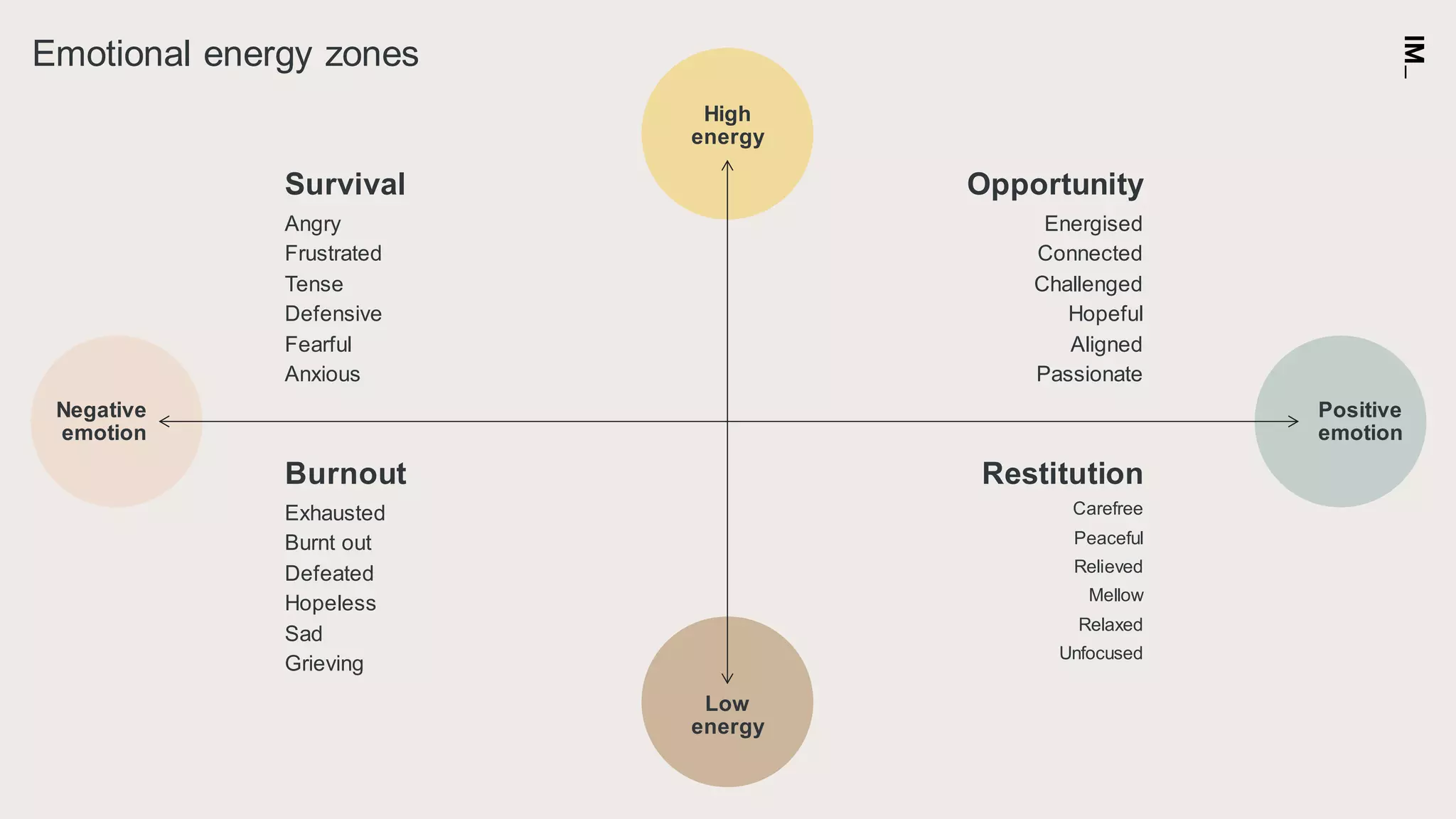 Personal energy management | PDF