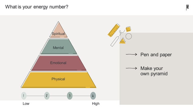 Personal energy management | PDF | Mental Health | Diseases and Conditions