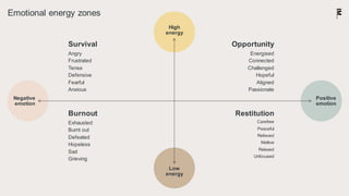 Personal energy management | PDF