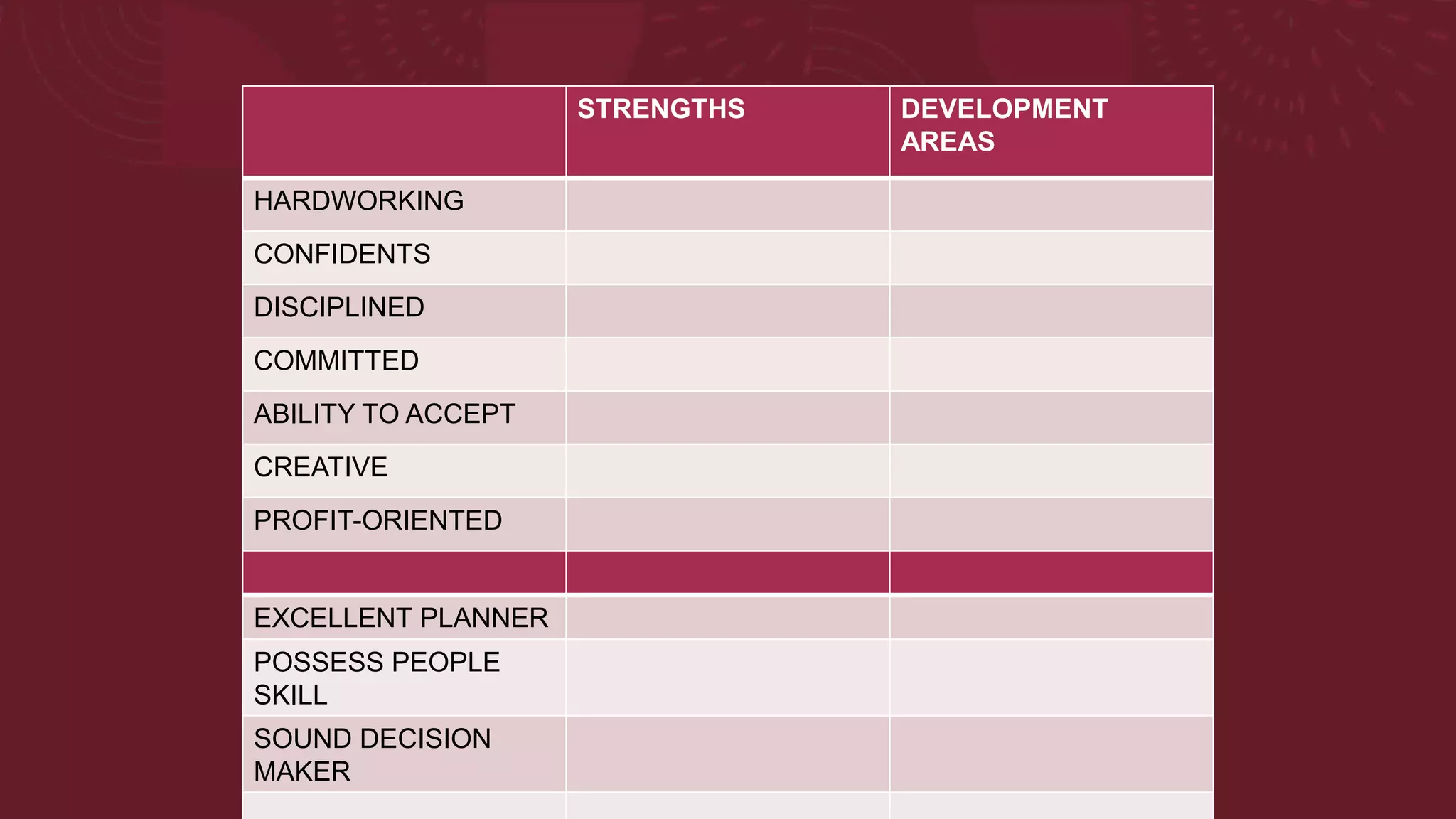 PERSONAL ENTREPRENEURAL COMPETENCIES (PECs).pptx