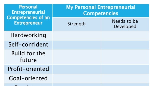 Personal Entrepreneurial Competencies