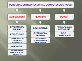 PERSONAL_ENTREPRENEURIAL_COMPETENCIES_copy.pptx